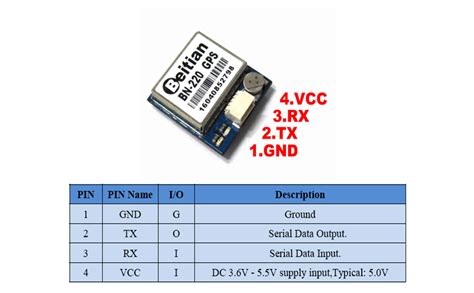 Cara Menggunakan Sensor Gps Bn220 Arduino Uno Jasa Arduino