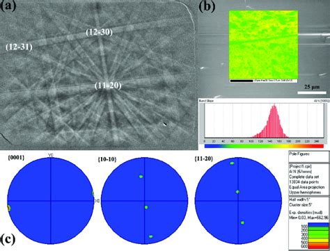 A Ebsd Kikuchi Patterns For 112̅ 0 Plane Aln Wafer B Band Slope