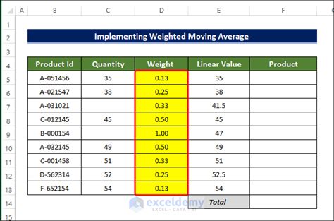 How To Interpolate Missing Data In Excel 4 Ways ExcelDemy
