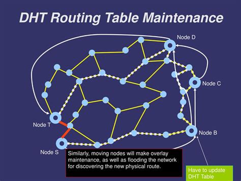 Ppt Foundation Of Peer 2 Peer Computing Powerpoint Presentation Free