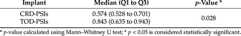 Quantitative Accuracy Assessment For The Median Rms Values Mm In The