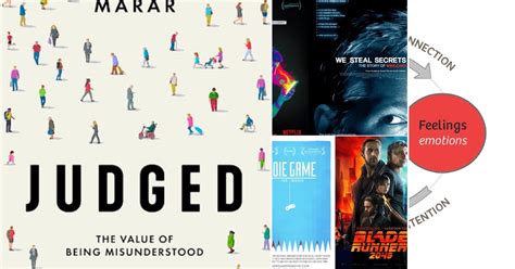 List For Personal Development Kişisel Gelişim İçin Curated By Cahit Barkin Ozer Medium