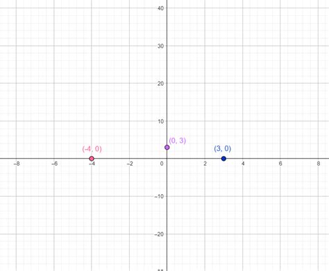 For Following Problem Follow Steps 1 Through 7 To Analyze T Quizlet