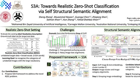Mind Multi Task Incremental Network Distillation Underline