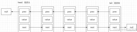 redis从入门到超神 八 redis五大基本结构list底层原理 redis list底层 csdn博客