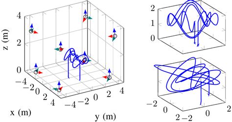 Learning Based Bias Correction For Accurate Ultra Wideband Localization