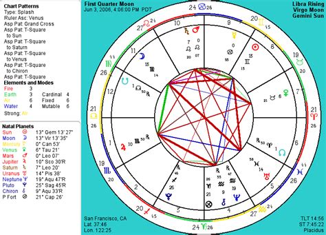 Astrograph Software First Quarter Moon Saturday