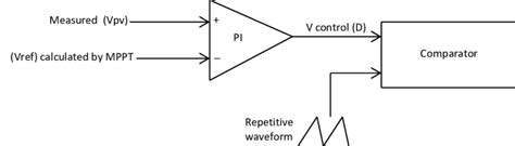 6 Pulse Width Modulator Control For Conventional Boost Converter