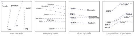 Github Jinglescodetextual Similarity Universal Sentence Encoder