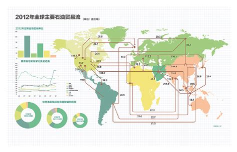 2012年全球主要石油贸易流丂kun 站酷zcool