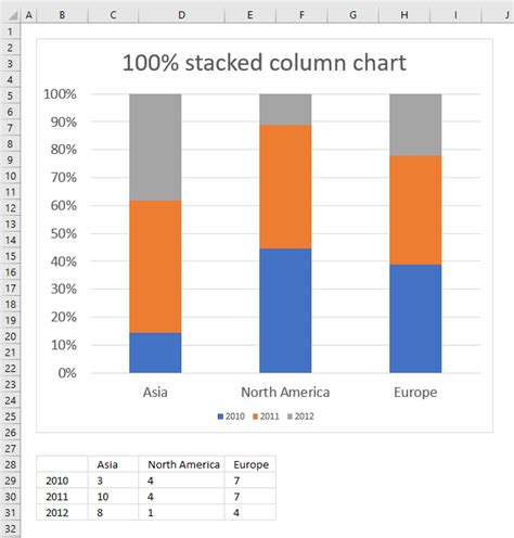 How To Use 100 Stacked Bar Chart Excel Design Talk