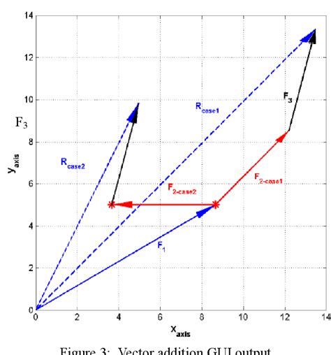 Figure 3 From Integrating Matlab Graphical User Interface In Statics Course Semantic Scholar