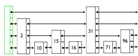 redis数据类型之有序集合（sorted set） redis 有序集合 csdn博客