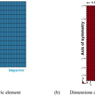 Finite Element FE Models The Box In A Focuses On The Region Of Download Scientific Diagram