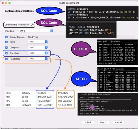 Ozan Şen On Linkedin Importwizard Sql Mysql Datatransformations