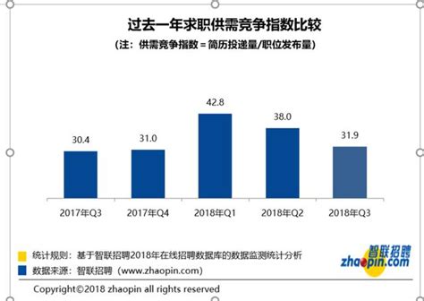 杭州平均招聘薪酬7850元全國第四 你達標了沒？ 每日頭條