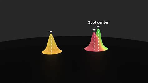 Mabtech Iris 2 Mabtech