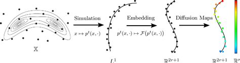 figure 3 from data driven computation of molecular reaction coordinates