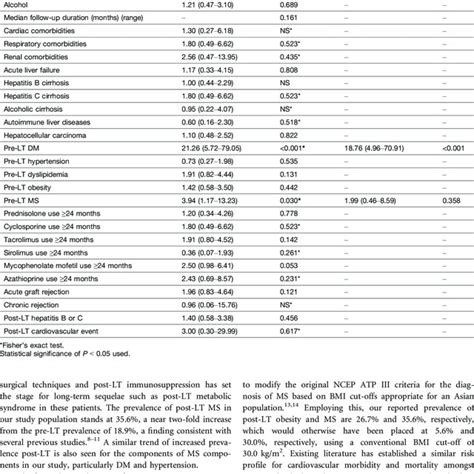 Modified Ncep Atp Iii Criteria For Metabolic Syndrome Download