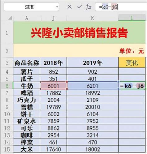 Wps表格计算：求和平均最大最小函数公式 天天办公网