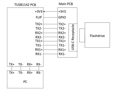 Tusb1142 Data Not Passing Through Interface Forum Interface Ti E2e Support Forums