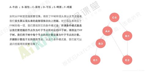 推荐系统之基于关联规则推荐 基于关联规则的推荐 csdn博客