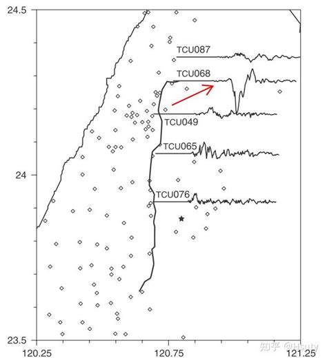 关于地震强震记录的一些笔记strong Motion Seismology 知乎