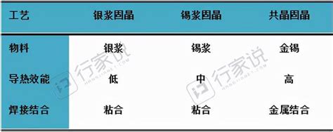 提升uvc Led可靠性，共晶固晶機必不可少 每日頭條