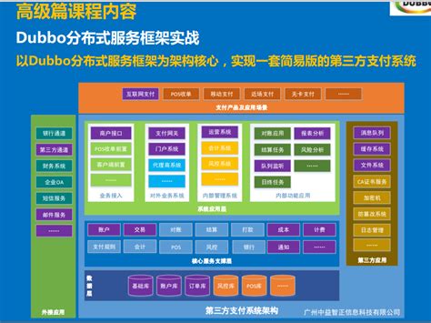 基于dubbo的分布式系统架构规划公司基于dubbo的架构规划 Csdn博客