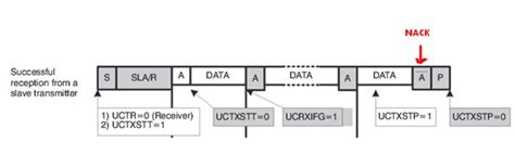 i2c unexplained nack msp low power microcontroller forum msp low power microcontrollers