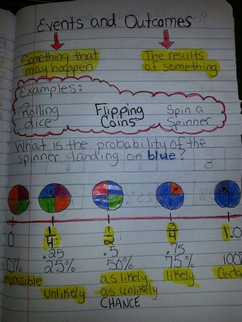 167 Best Images About Travis 4th Grade Math Journal On Pinterest Gallon Man Adding Decimals