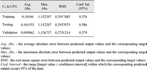 Table 1 From Development Of Soft Sensors For Debutanizer Product
