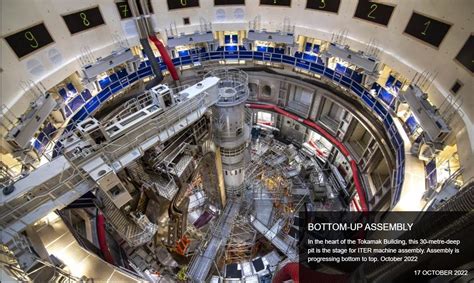 Iter International Thermonuclear Experimental Reactor Uncommon Descent