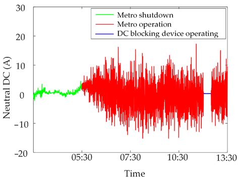 Sensors Free Full Text Identification Of Abnormal Data For Synchronous Monitoring Of