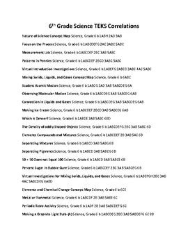 6th Grade Science TEKS Correlations By Simple Science Investigations