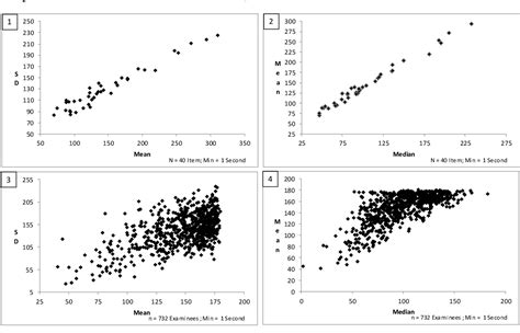 Figure 1 From Comparison Of Methods For Detecting Anomalous Behavior On