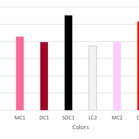 Yarn Extensibility Test Results When The Yarn Extensibility Values Are