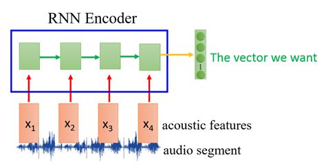 自编码（auto Encoder） 指尖の岁月 世间点滴，莫忘于心