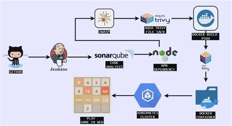 Kubernetes Docker Devops Python Data Amazon Email 90daysofdevops 90daysofaws Aws