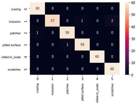 The Amalgamation Of The Object Detection And Semantic Segmentation For