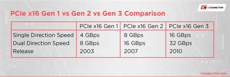 Is PCI Express PCIe Backward Compatible Concerns Explained Update