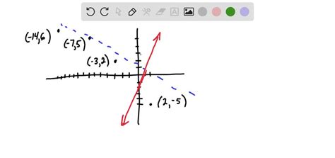 solved need help asap by the way the choices are is or is not