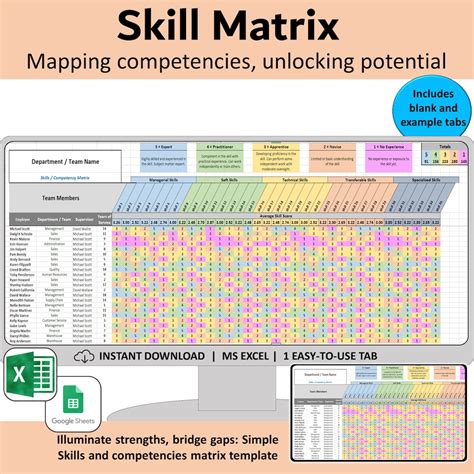 Skills Matrix Spreadsheet Competency Template Gap Analysis Hr Tool Program Team Assessment