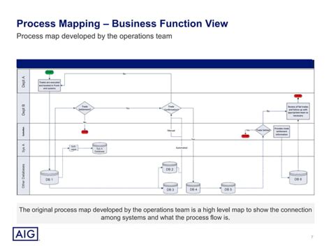 Process Wind Tunnel A Novel Capability For Data Driven Business