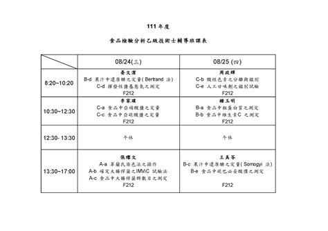 111年度 食品檢驗分析乙級技術士輔導班課表 嘉南藥理大學 食品科技系