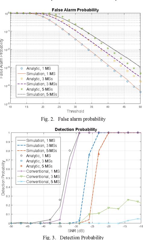 Figure 3 From Random Access Preamble Design For 5g Millimeter Wave Cellular Systems With