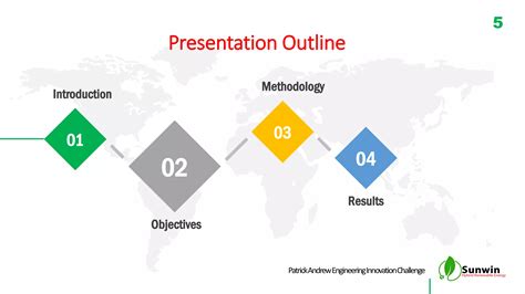 Design And Fabrication Of Hybrid Solar Wind Power Generation With Dual Axis Solar Tracking