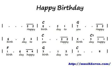 Happy Birthday Piano Chords Do Re Mi Jikilop Jiki