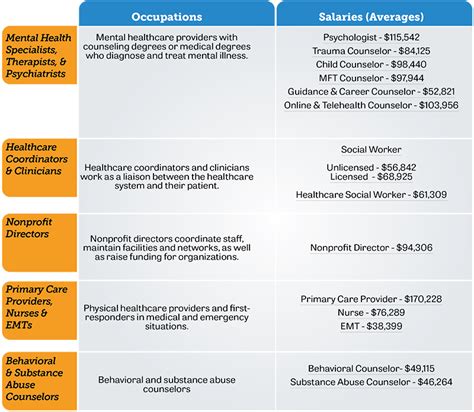 How To Become An Integrated Behavioral Health Clinician