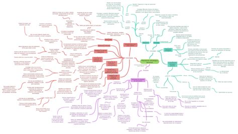 Planeación Estratégica Personal Fernando Gonzalez Fernández Isc61